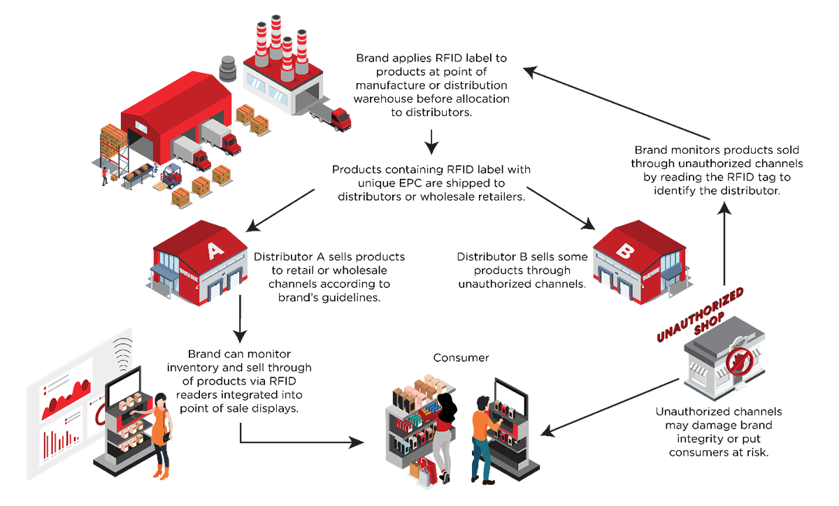 RFID x Beauty = Perfect Match - MEIYUME