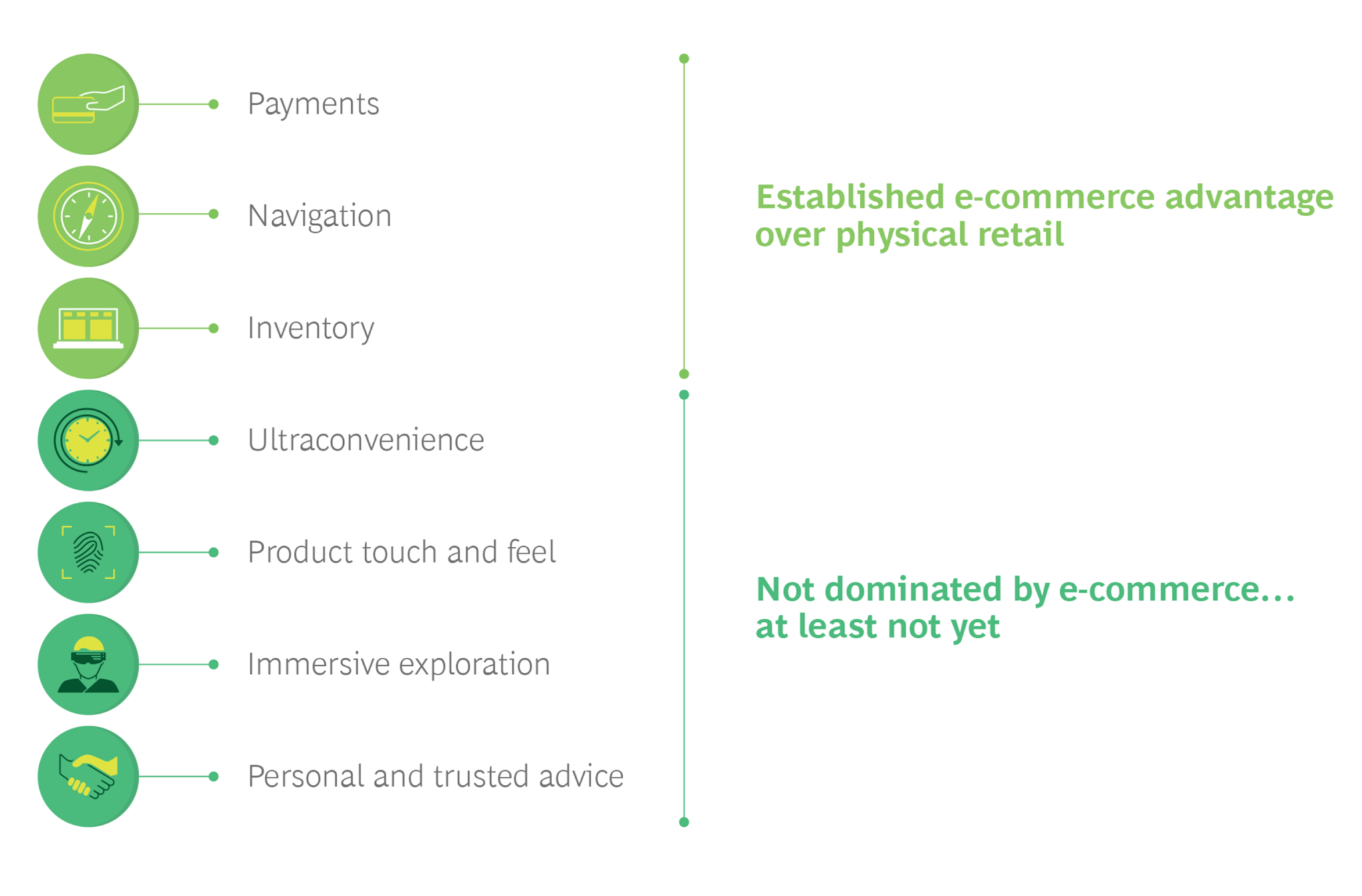Why Brands Should Digitalize Their Store - MEIYUME